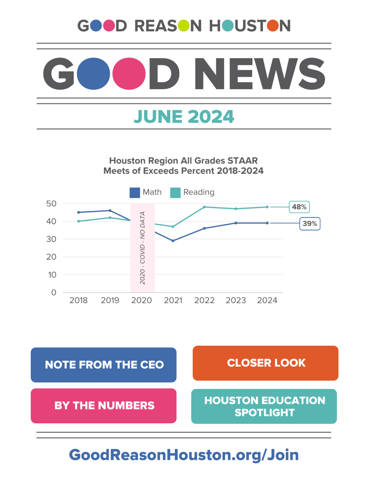 Good News: June 2024 - Good Reason Houston
